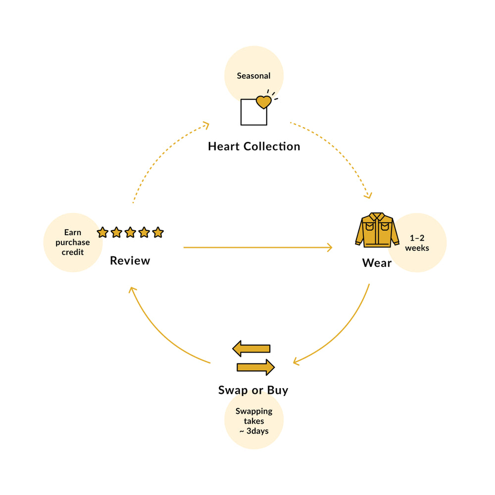 Onboarding – Taelor.Style